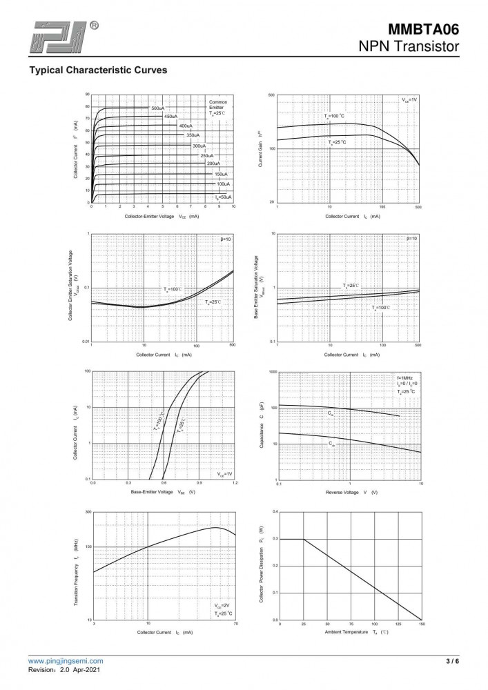 MMBTA06 datasheet page 3
