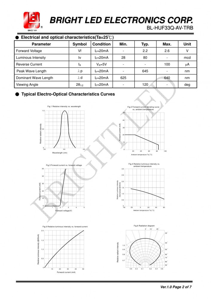 BL-HUF33Q-AV-TRB datasheet page 3