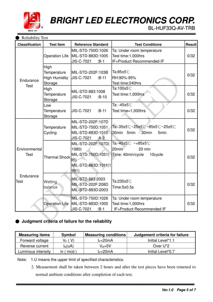 BL-HUF33Q-AV-TRB datasheet page 6