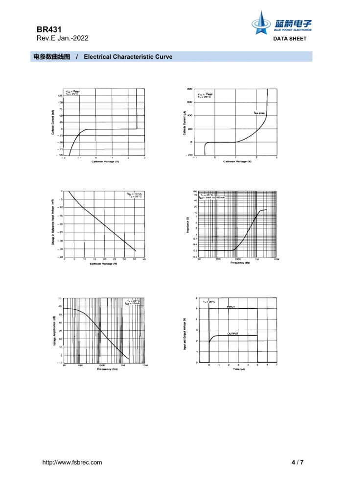BR431 datasheet page 4