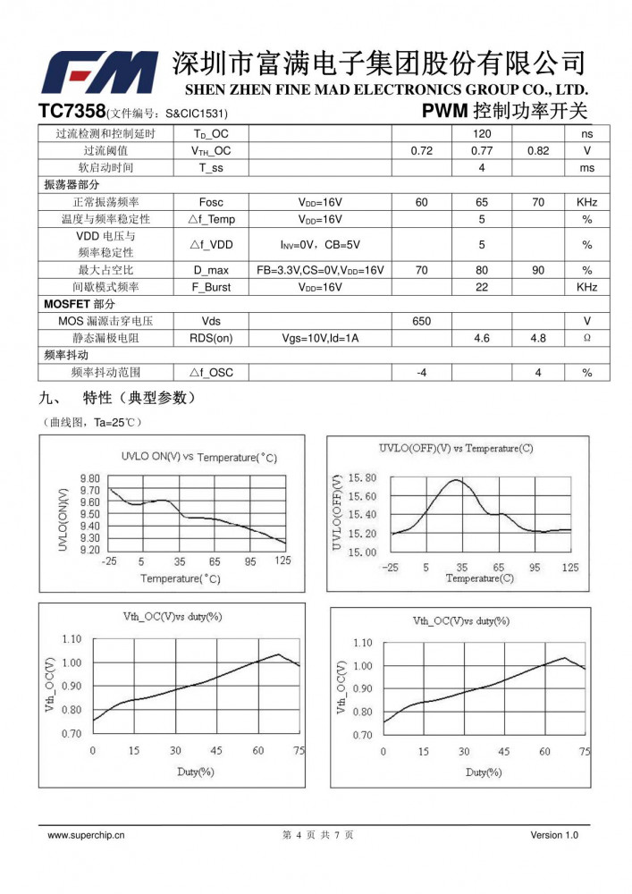 TC7358 datasheet page 4