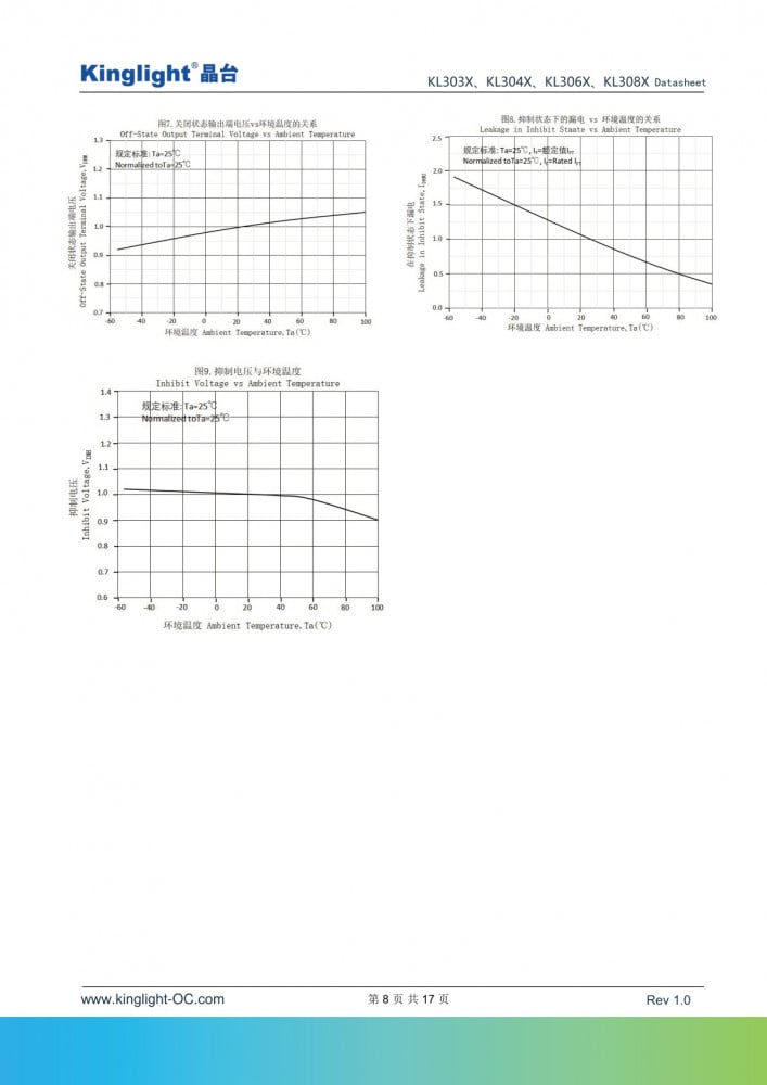 KL3081M datasheet page 8