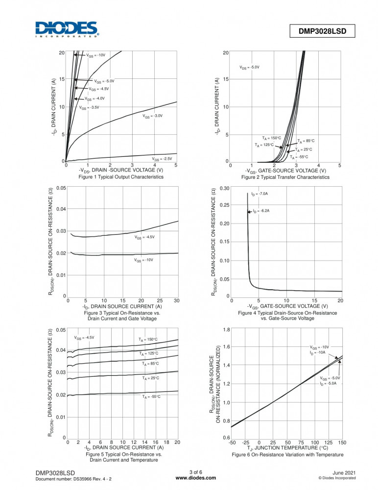 DMP3028LSD-13 datasheet page 3