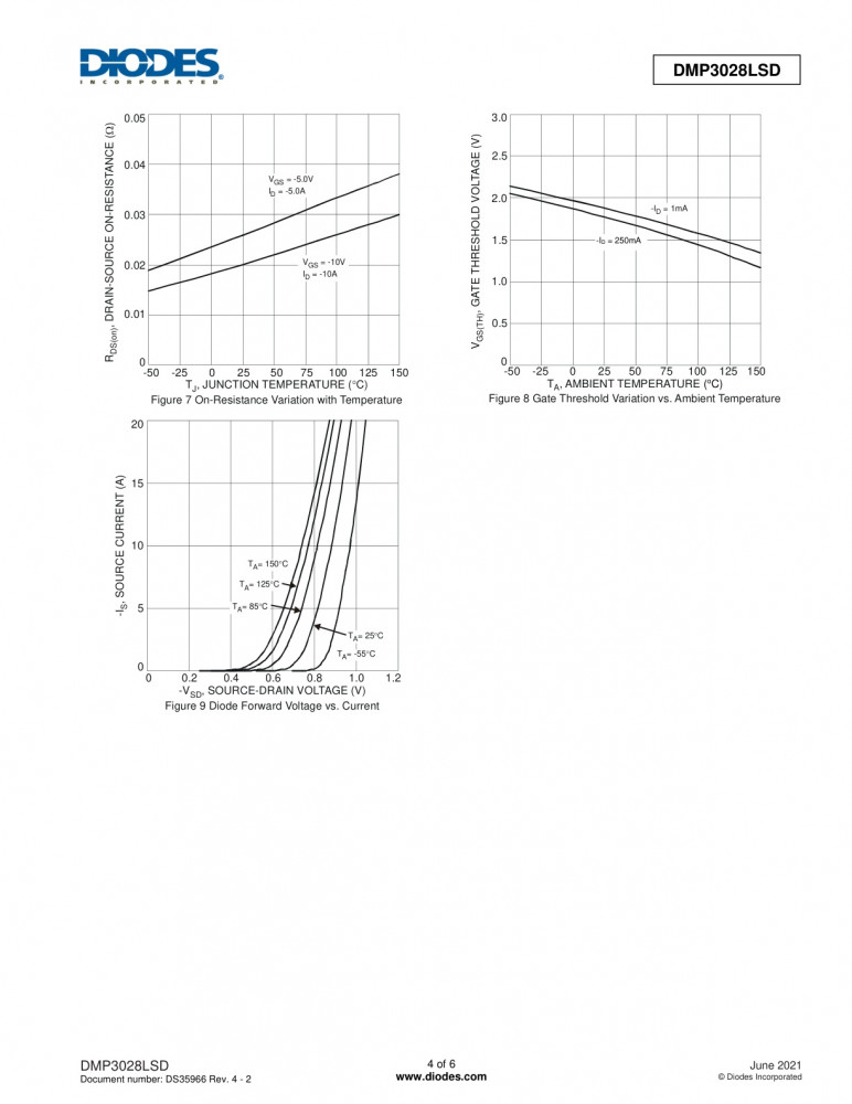 DMP3028LSD-13 datasheet page 4