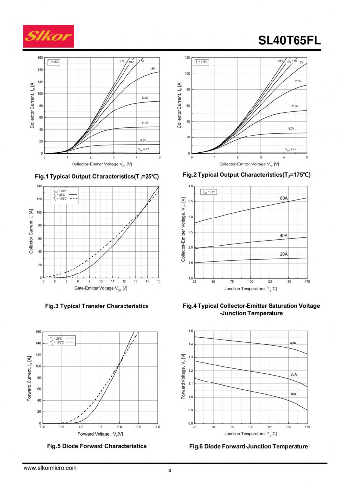 SL40T65FL datasheet page 4