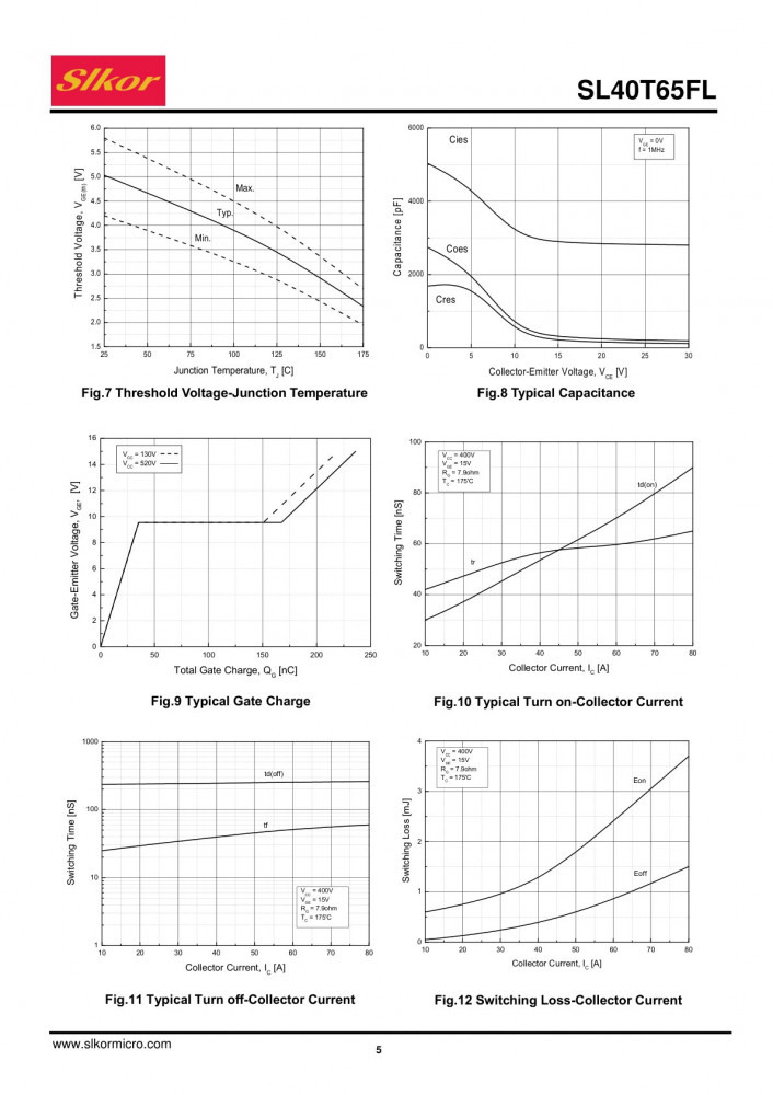 SL40T65FL datasheet page 5