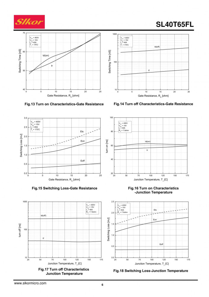 SL40T65FL datasheet page 6