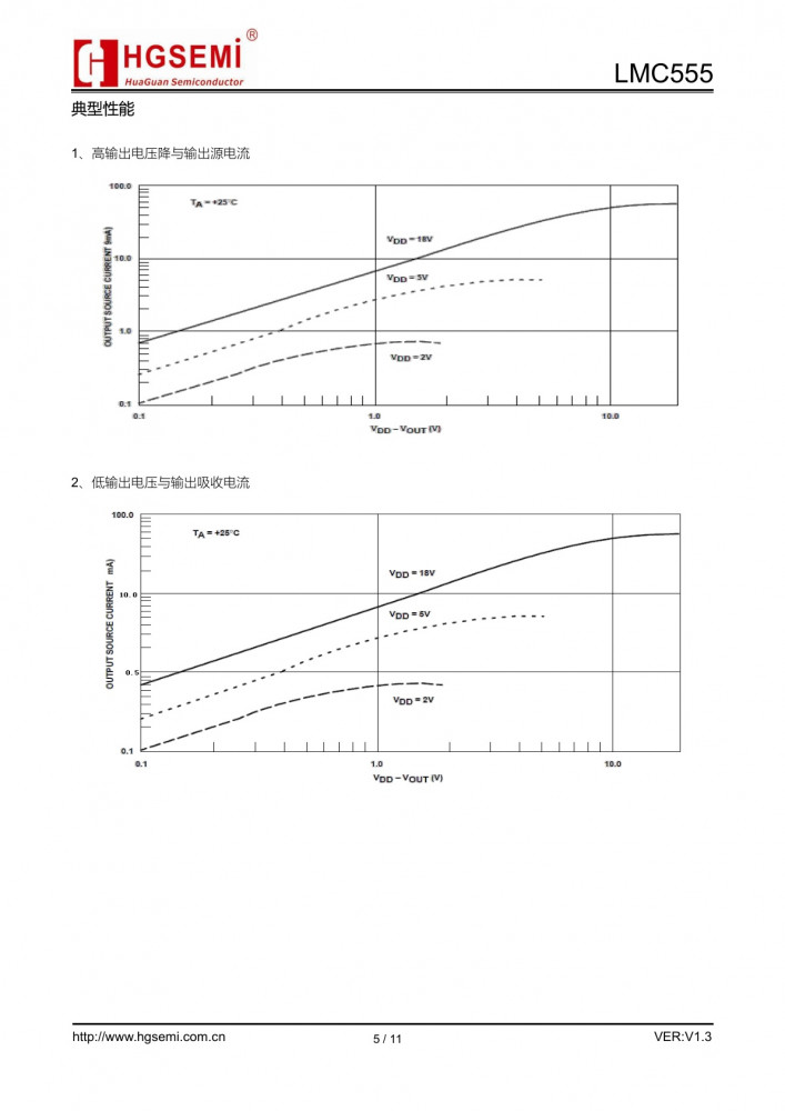 LMC555M/TR datasheet page 5