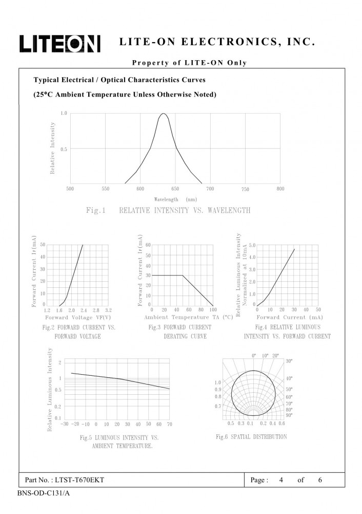 LTST-T670EKT datasheet page 4