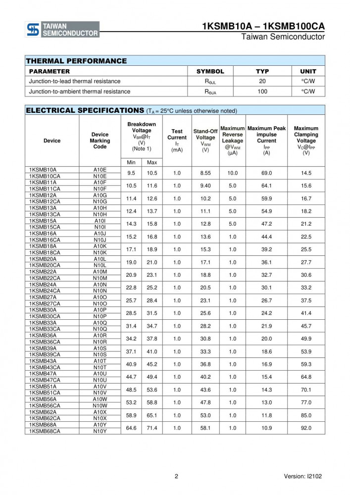 1KSMB100CA datasheet page 2