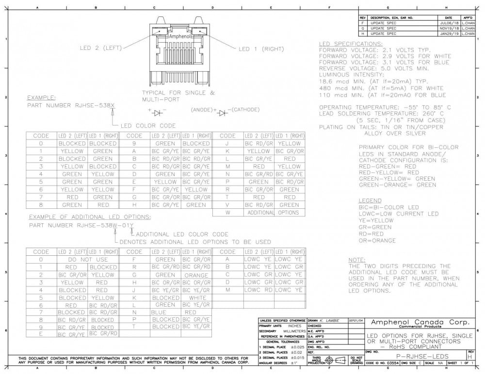Amphenol RJHSE5484 technical document page 2