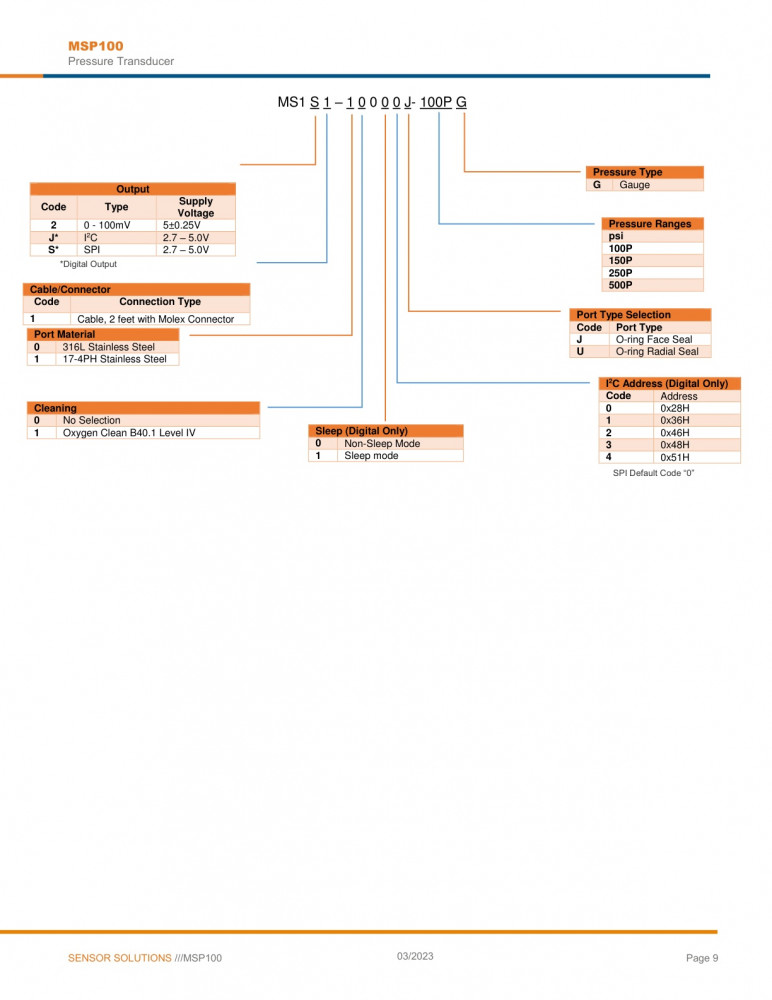 MSP100 document page 9