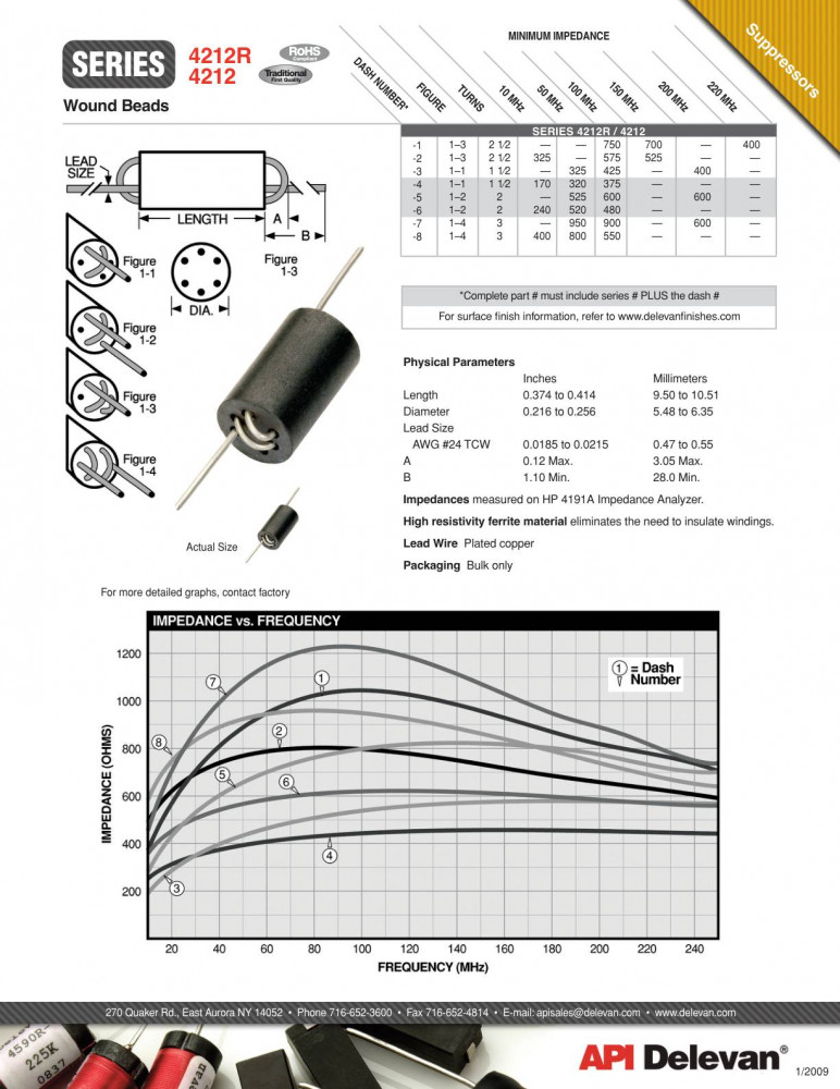 API Delevan Series 4212R / 4212 datasheet page