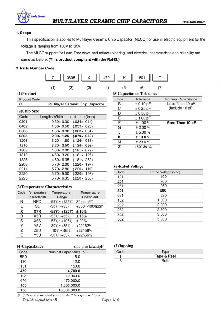 IHHEC MLCC datasheet page 1