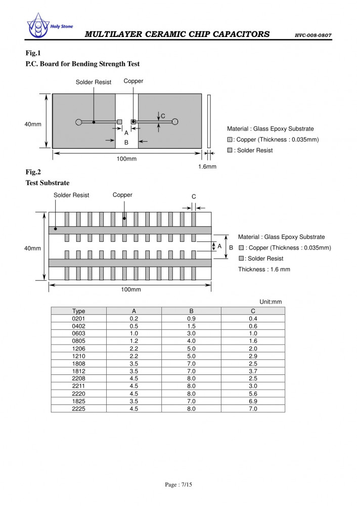 IHHEC MLCC datasheet page 7
