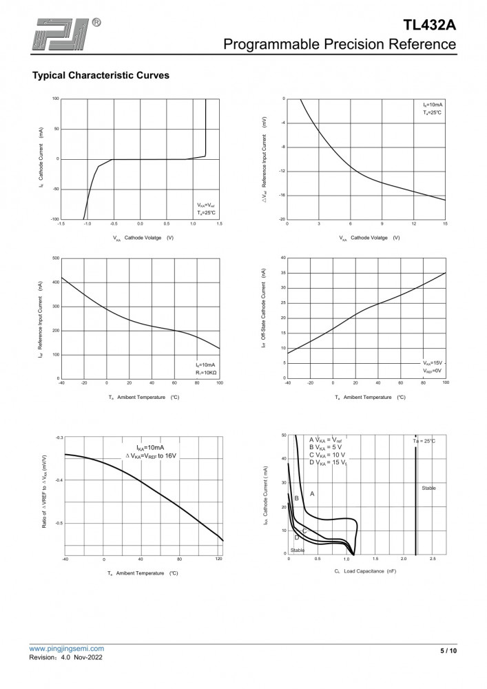 TL432ASC datasheet page 5