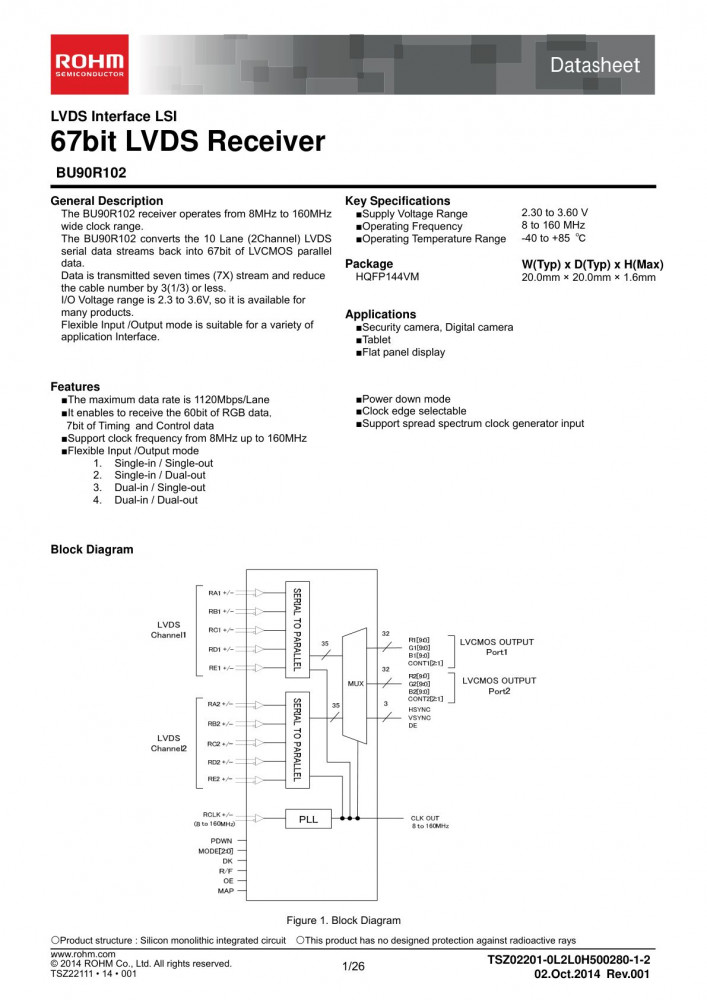 BU90R102-Z datasheet page 1