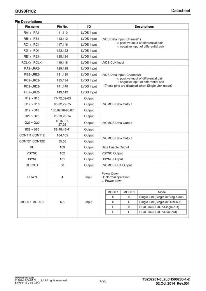 BU90R102-Z datasheet page 4