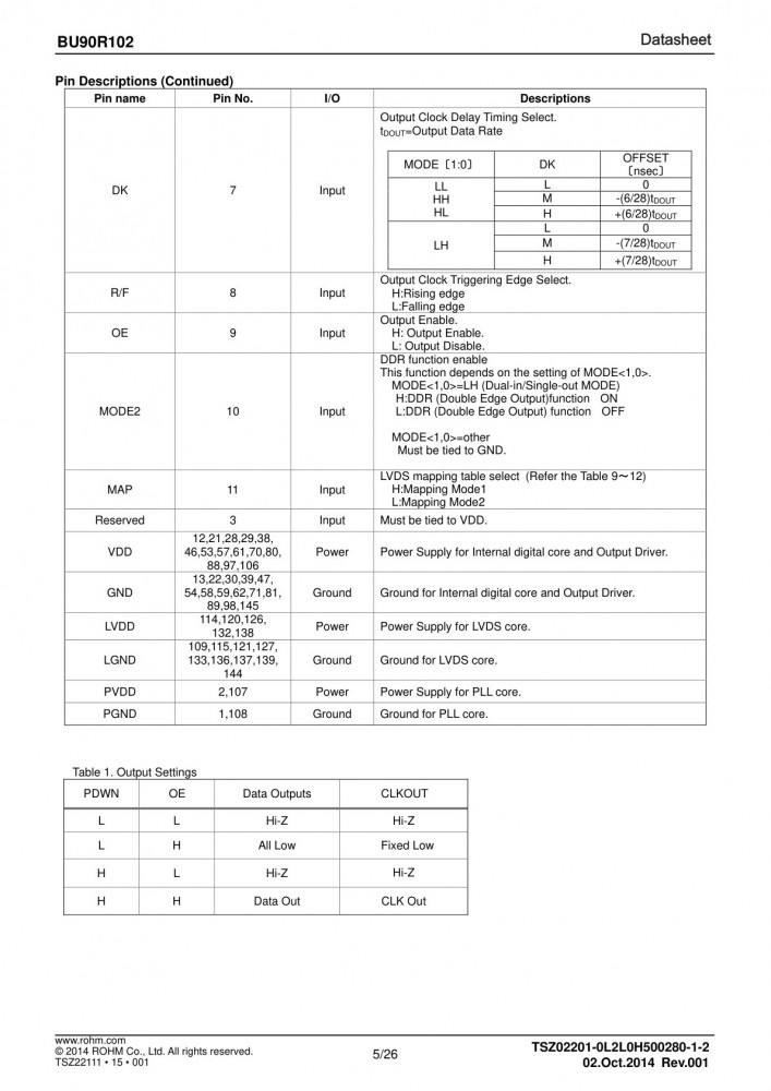 BU90R102-Z datasheet page 5