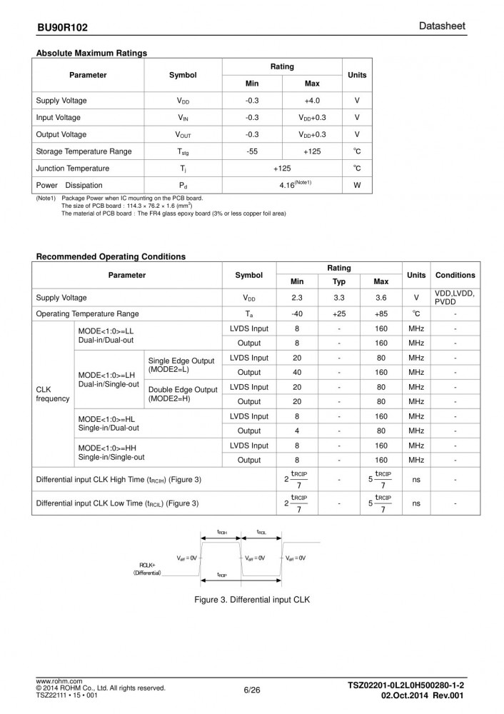 BU90R102-Z datasheet page 6