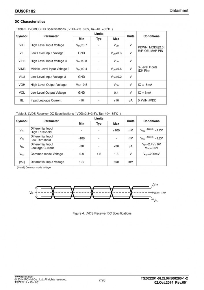 BU90R102-Z datasheet page 7
