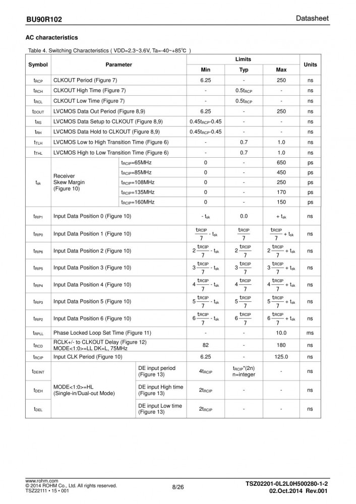 BU90R102-Z datasheet page 8