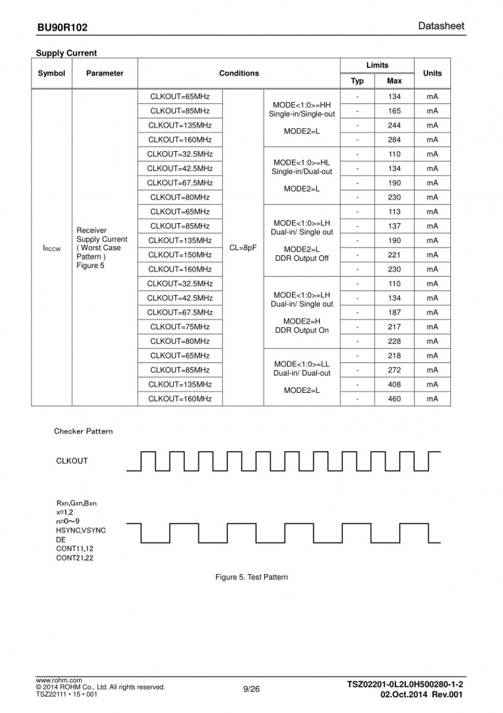 BU90R102-Z datasheet page 9