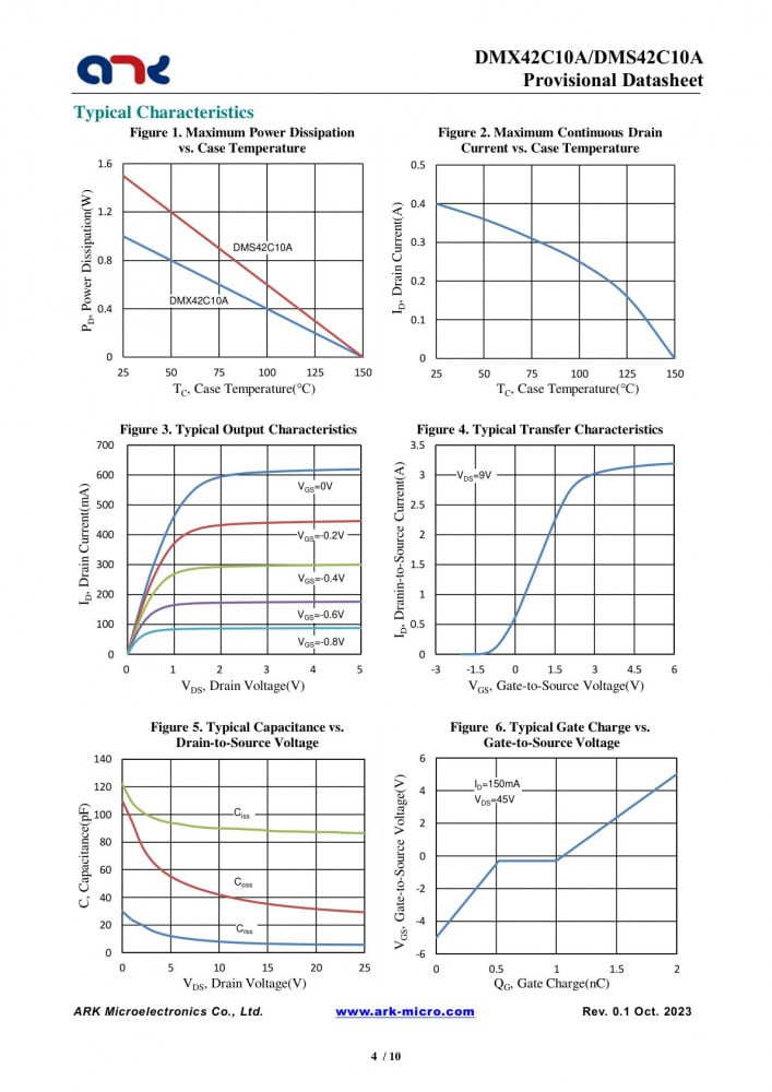 DMX42C10A datasheet page 4