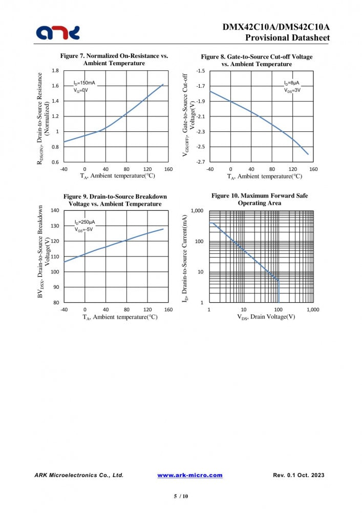 DMX42C10A datasheet page 5