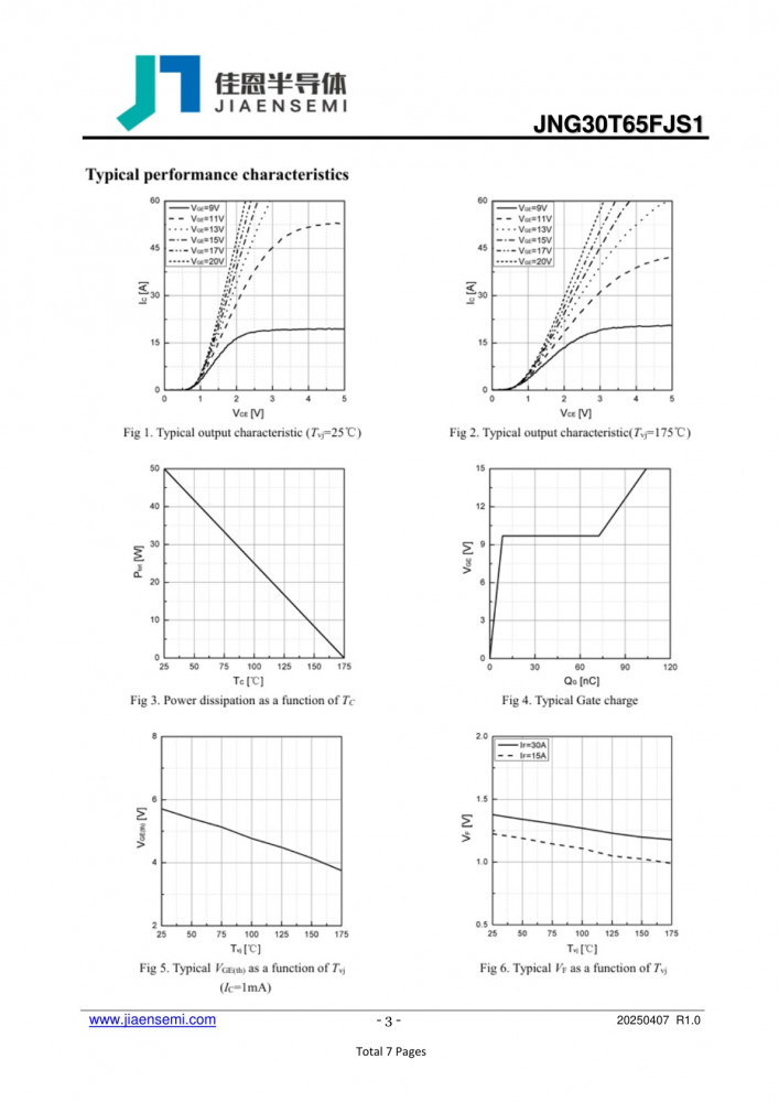JNG30T65FJS1 datasheet page 3