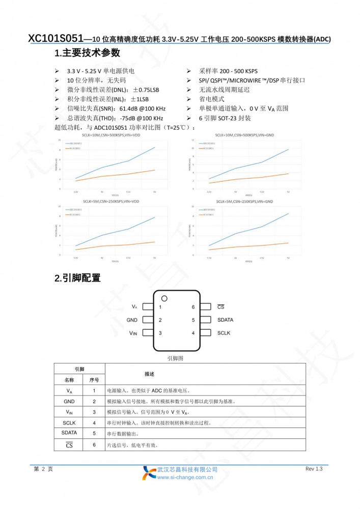 XC101S051 datasheet page 2