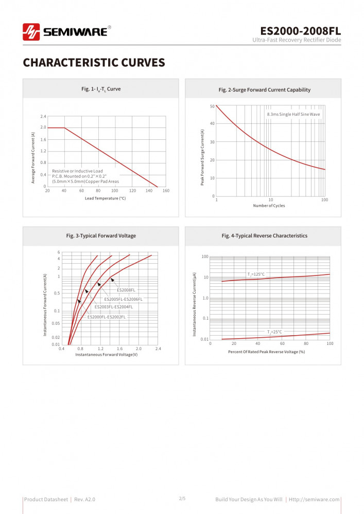 SEMIWARE ES2015FL datasheet page 2