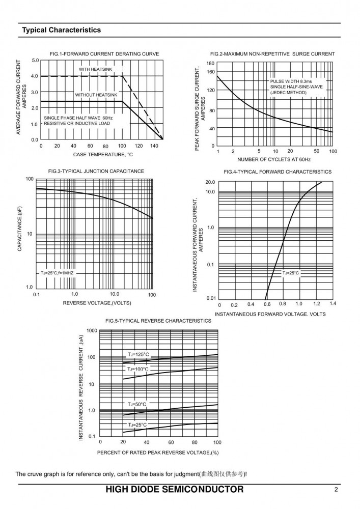 High Diode GBU bridge rectifier datasheet page 2