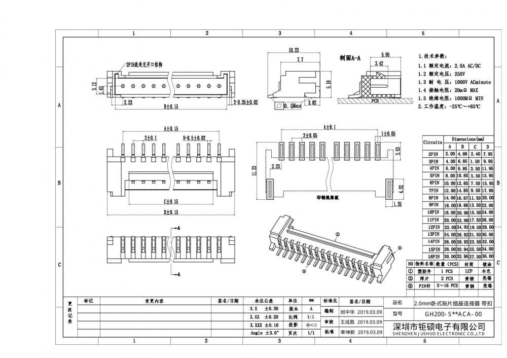 GH200-S03ACA-00 technical document preview