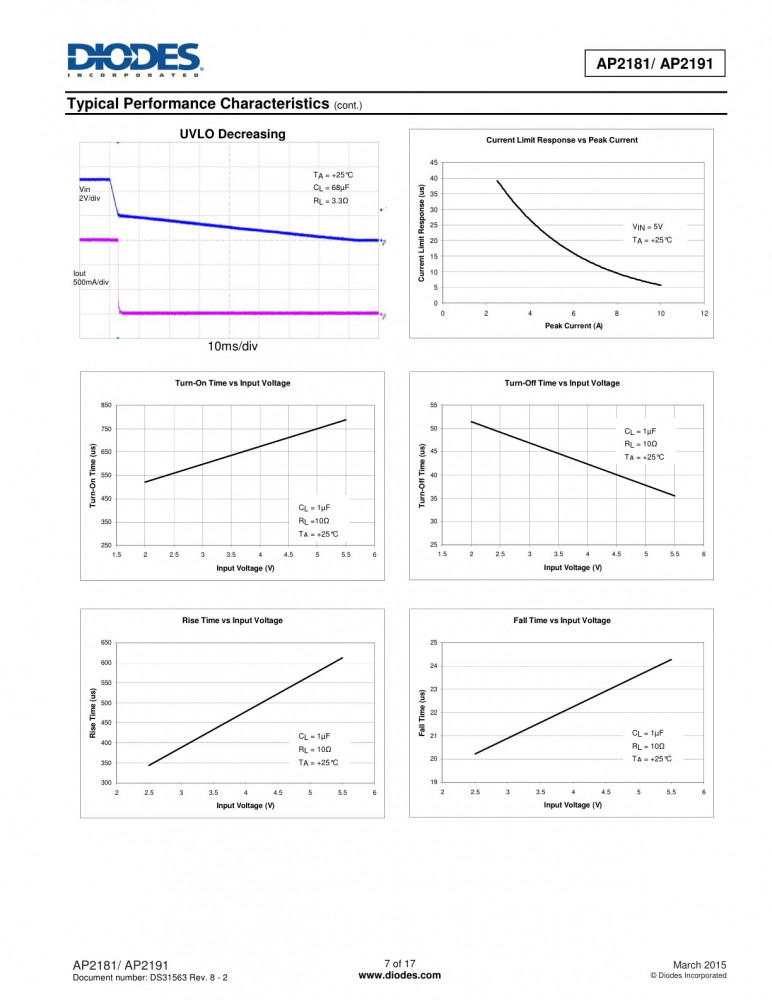 AP2181SG-13 datasheet page 7