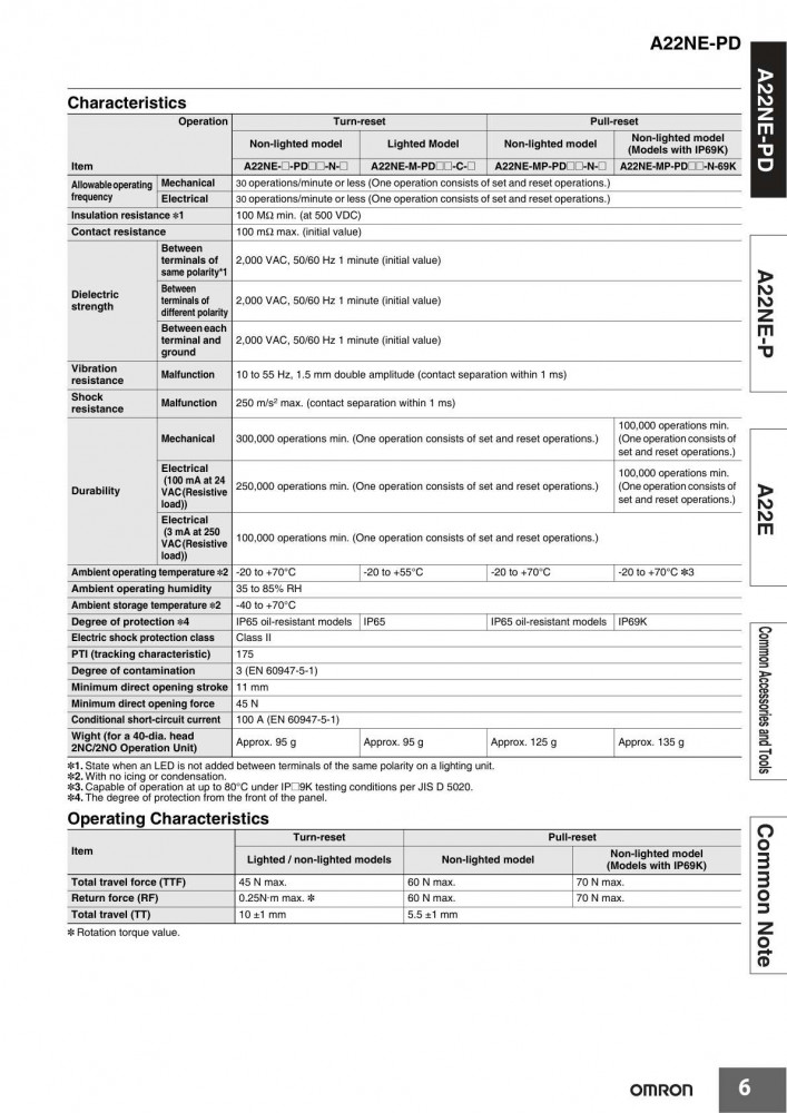 OMRON A22E technical document page 6