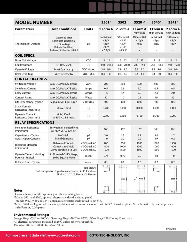 COTO 3500 Series low thermal EMF reed relay datasheet page 2