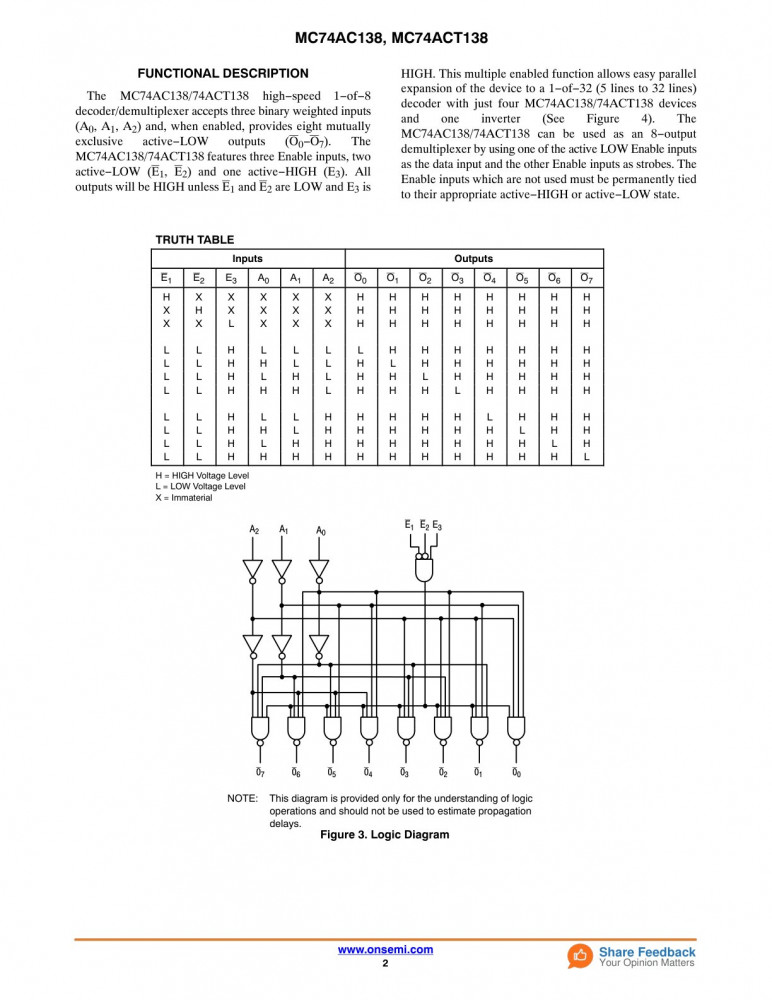 MC74AC138 datasheet page 2