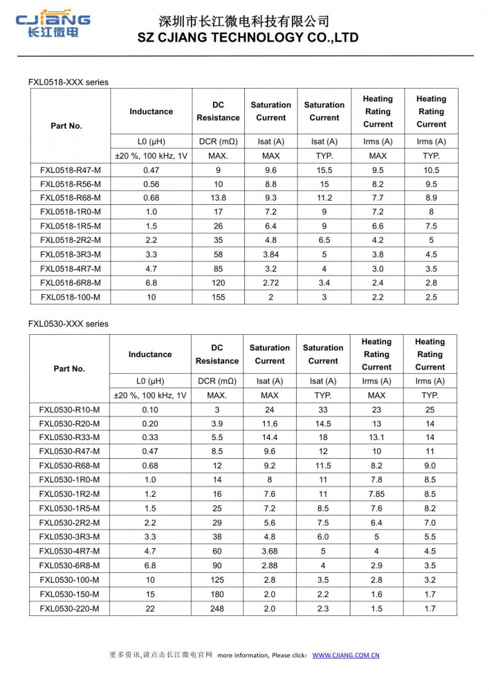 CJiang FXL series datasheet page 7