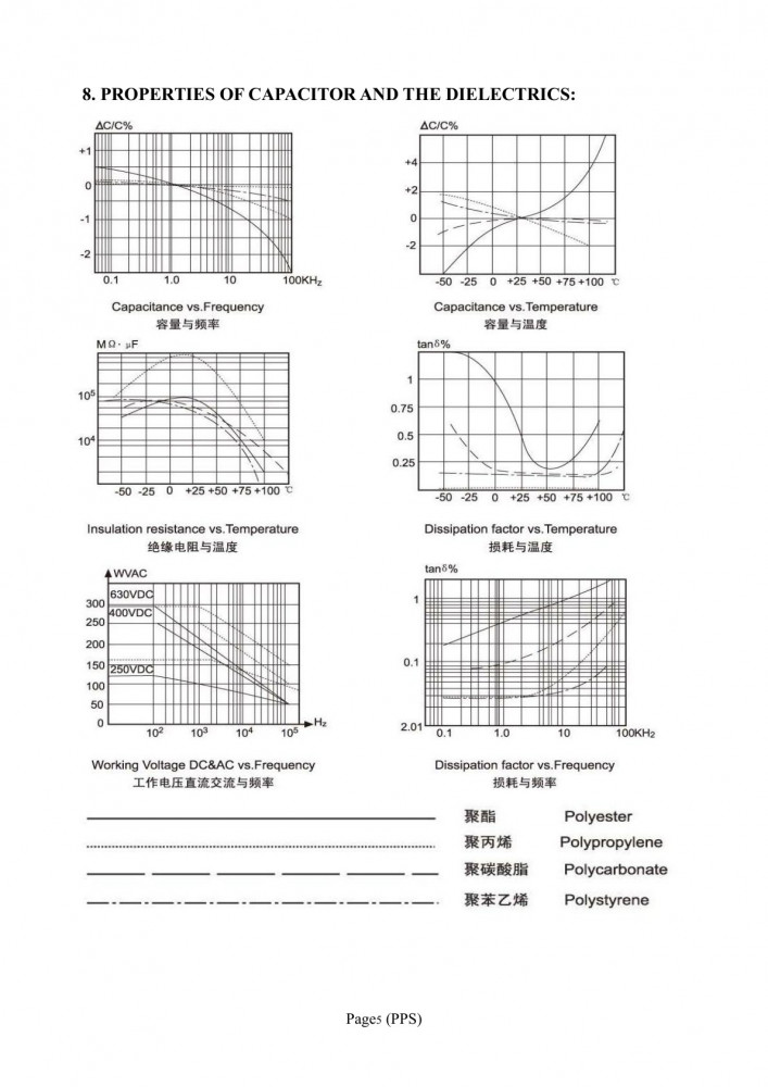 Jimson PPS specification page 6