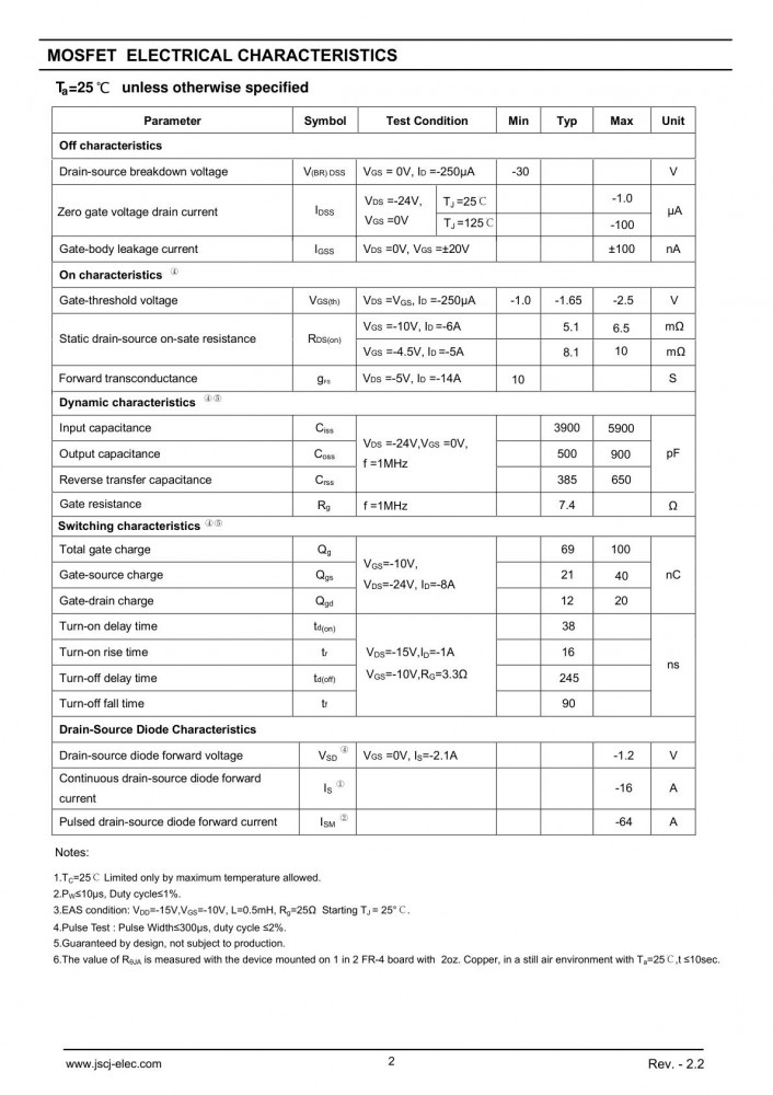 CJQ16P03 datasheet page 2