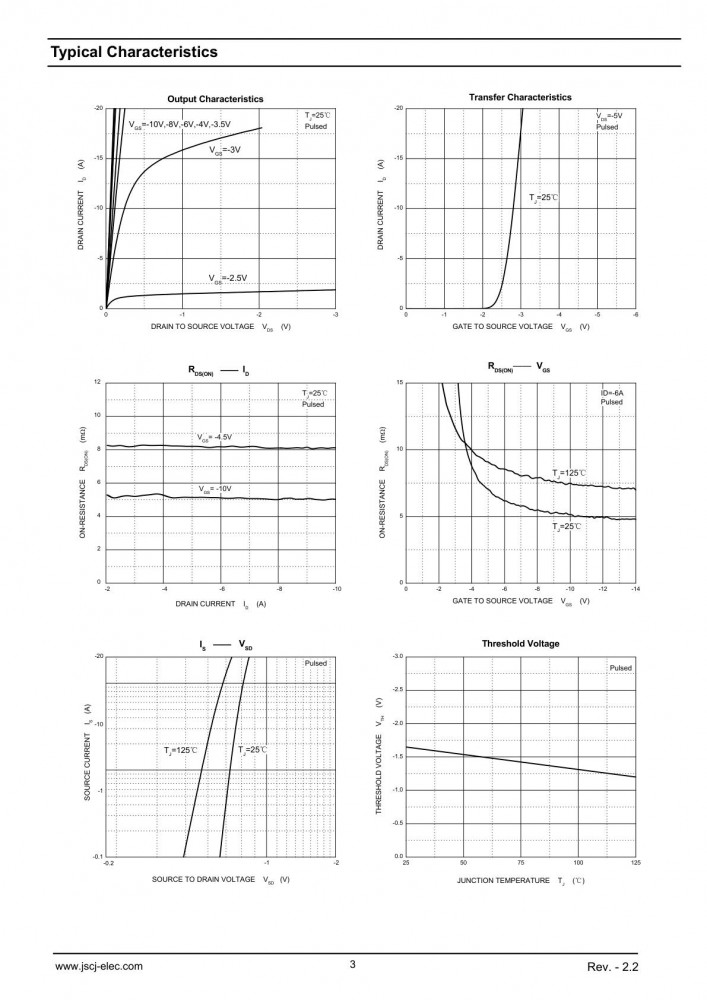 CJQ16P03 datasheet page 3