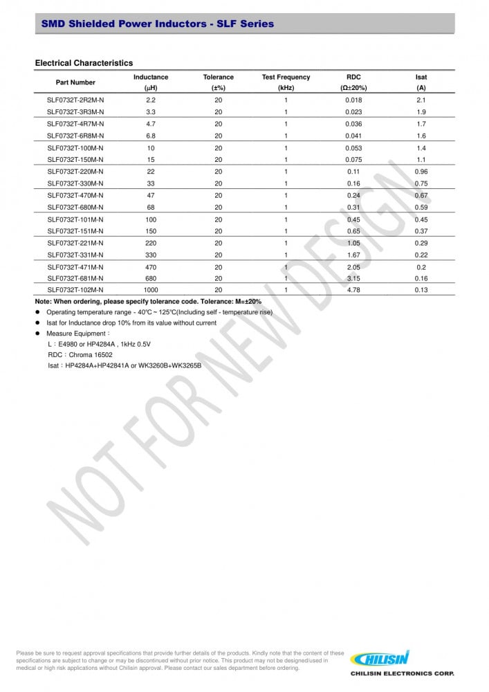 Chilisin SLF Series datasheet page 7