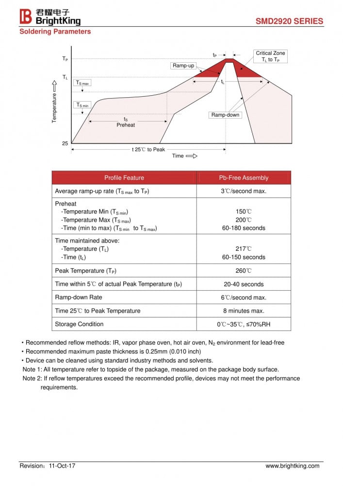 SMD2920B100TF datasheet page 5