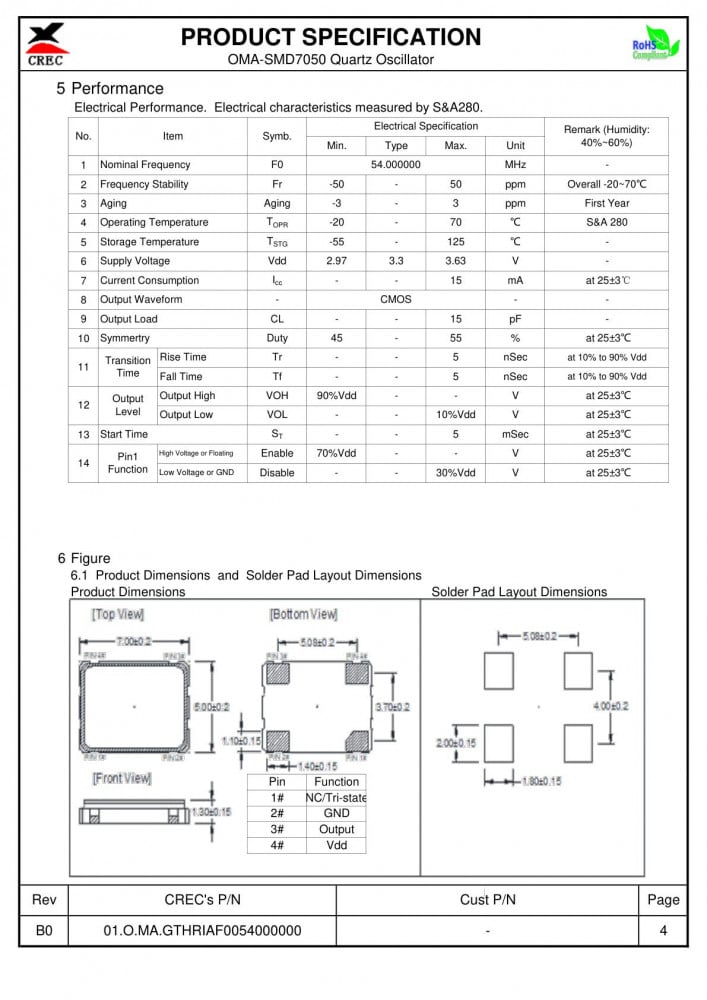 CREC product approval sheet page 5