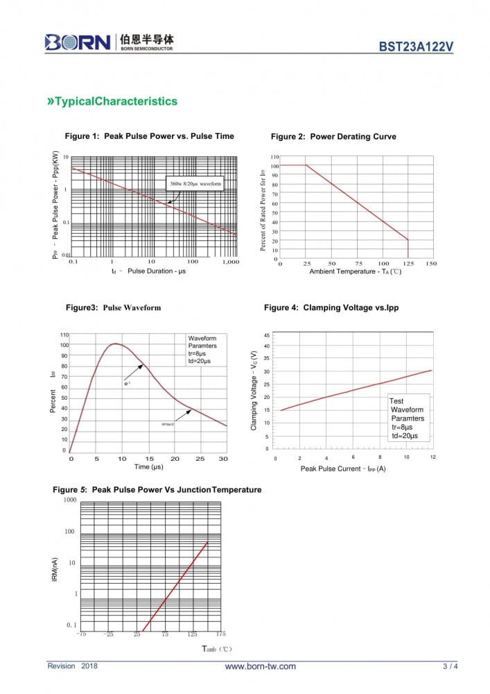 BST23A122V datasheet page 3