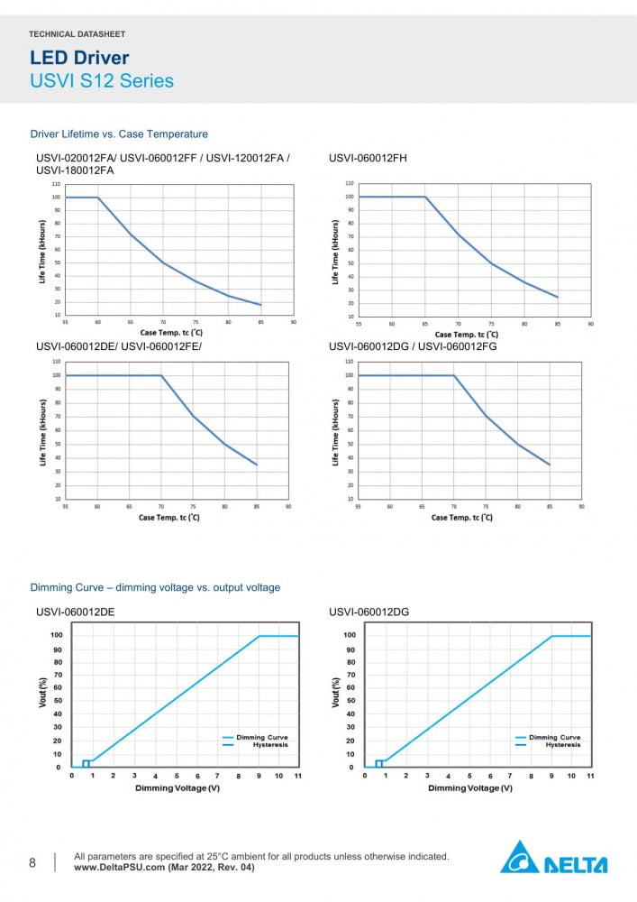 USVI S12 datasheet page 8