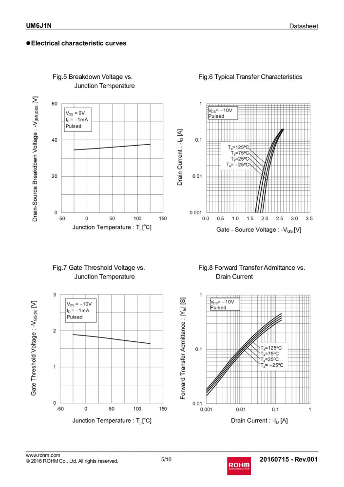 UM6J1NTN datasheet page 5