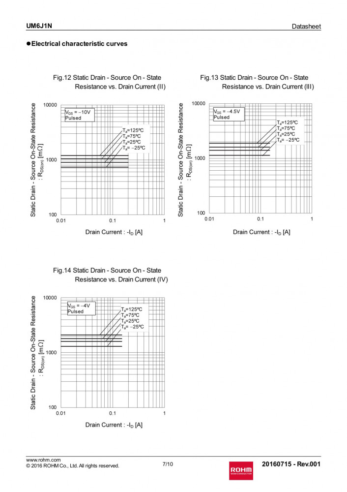 UM6J1NTN datasheet page 7