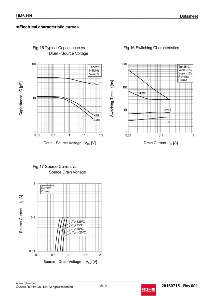 UM6J1NTN datasheet page 8
